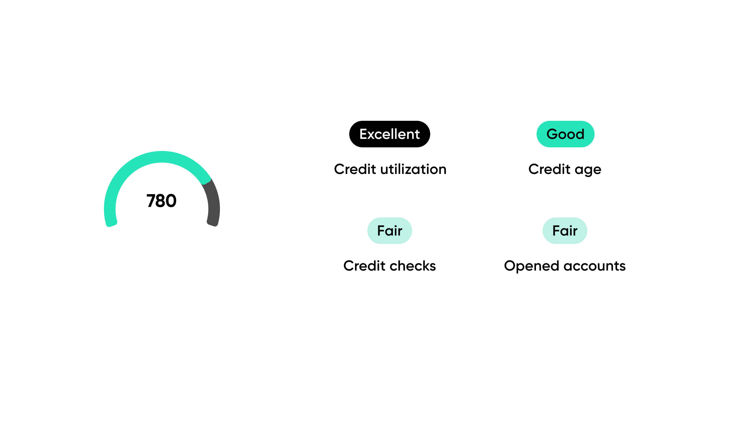 TomoCredit – No Credit Score Needed | All-New Black Card